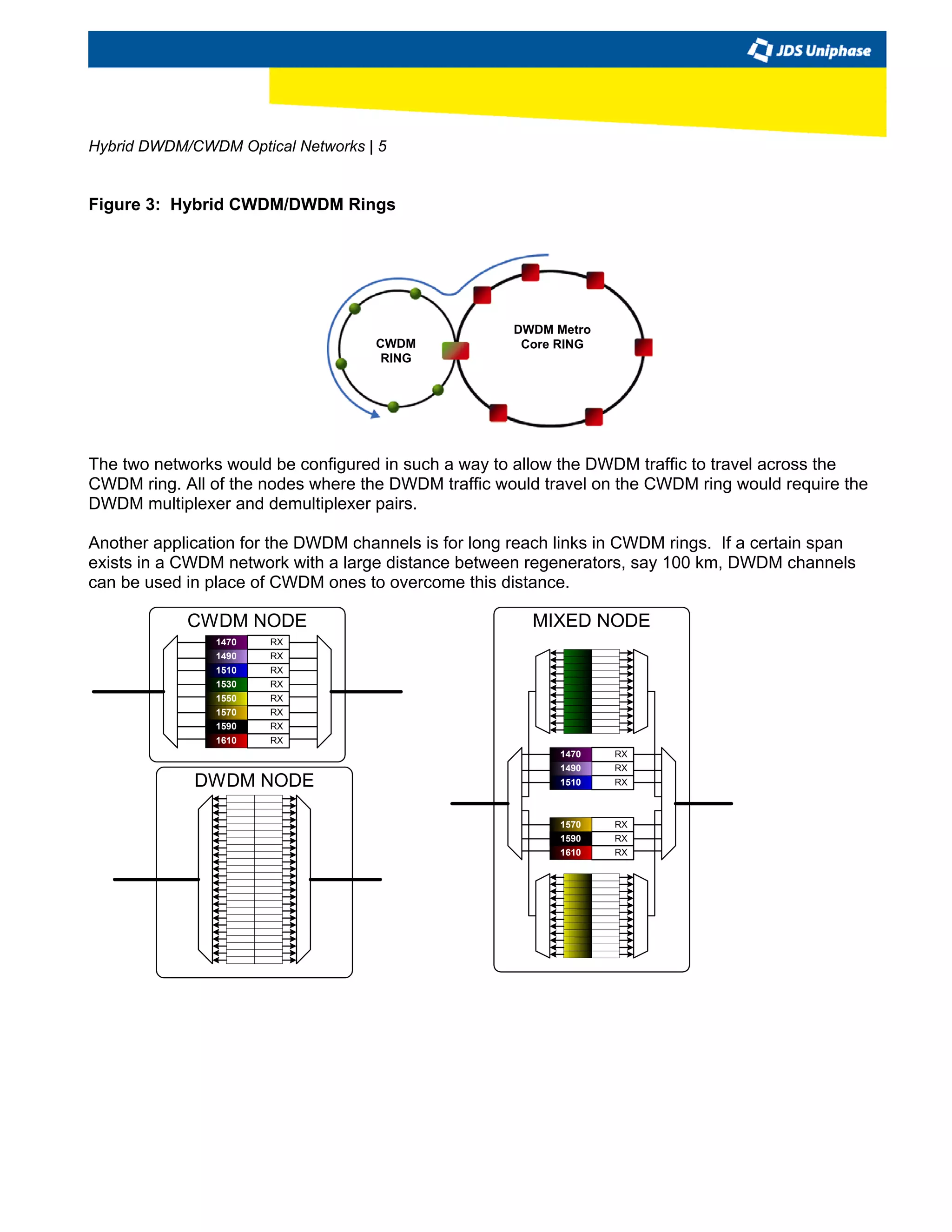 Brief cwdm dwdm | PDF