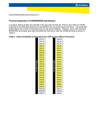 Brief cwdm dwdm | PDF