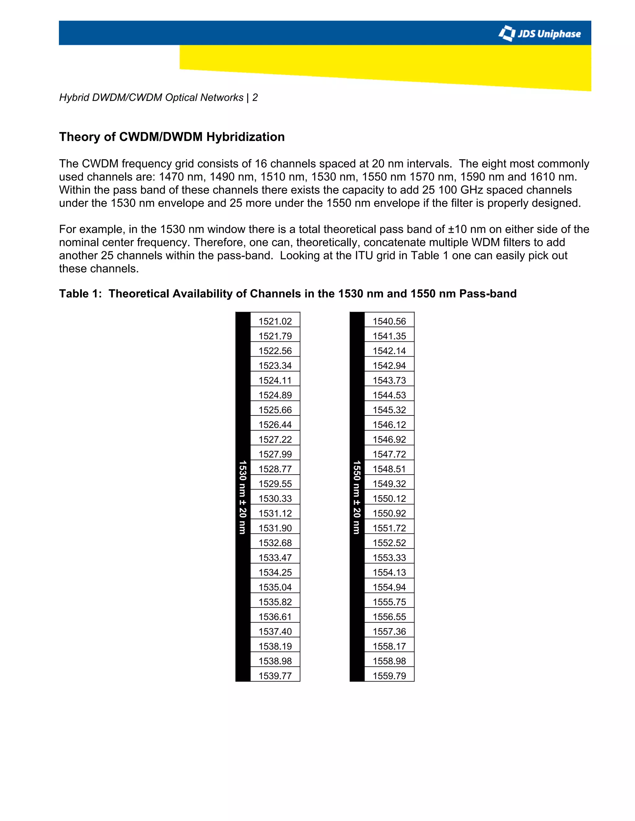Brief cwdm dwdm | PDF