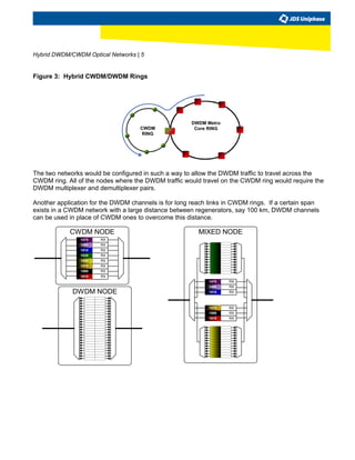 Brief cwdm dwdm | PDF