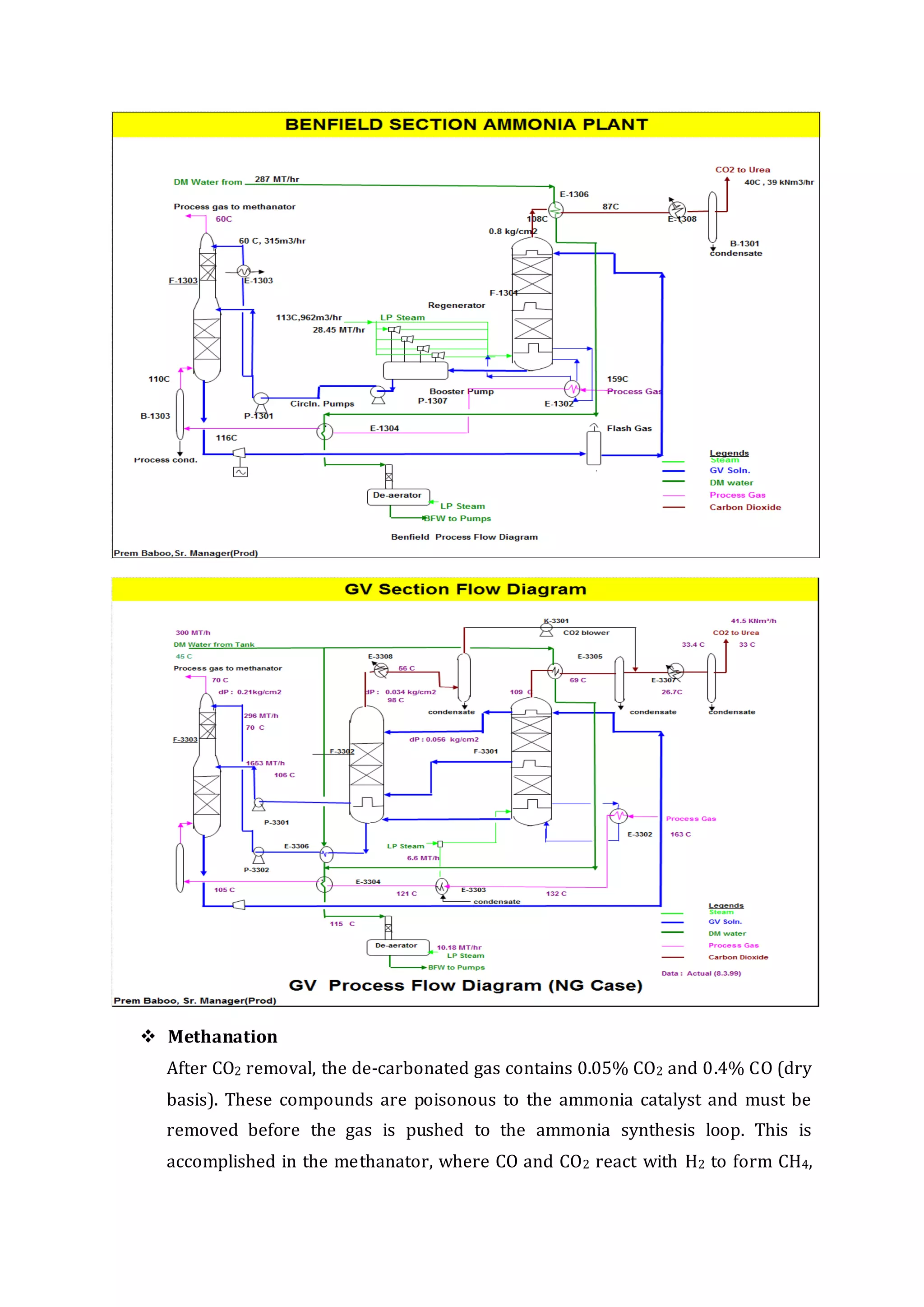 Brief desccription of ammonia & urea plants with revamp | PDF