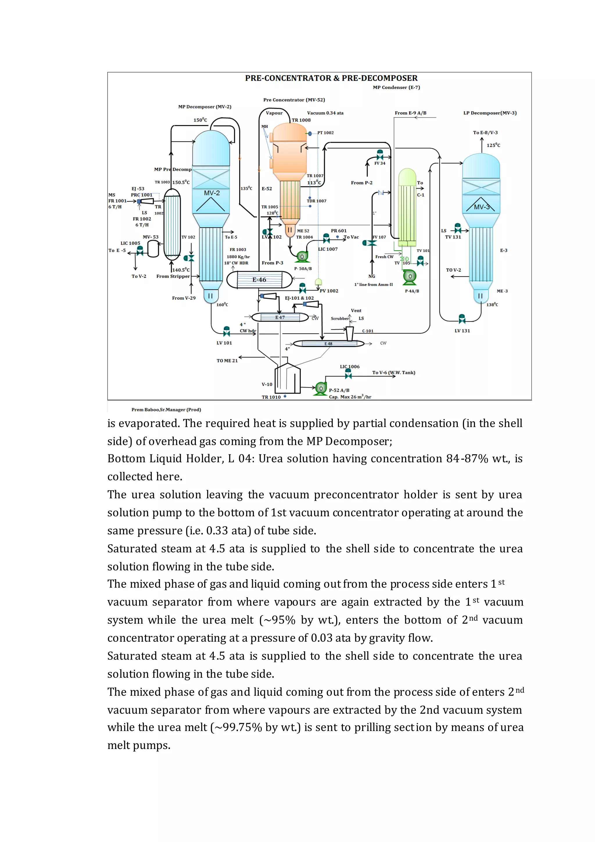 Brief desccription of ammonia & urea plants with revamp | PDF