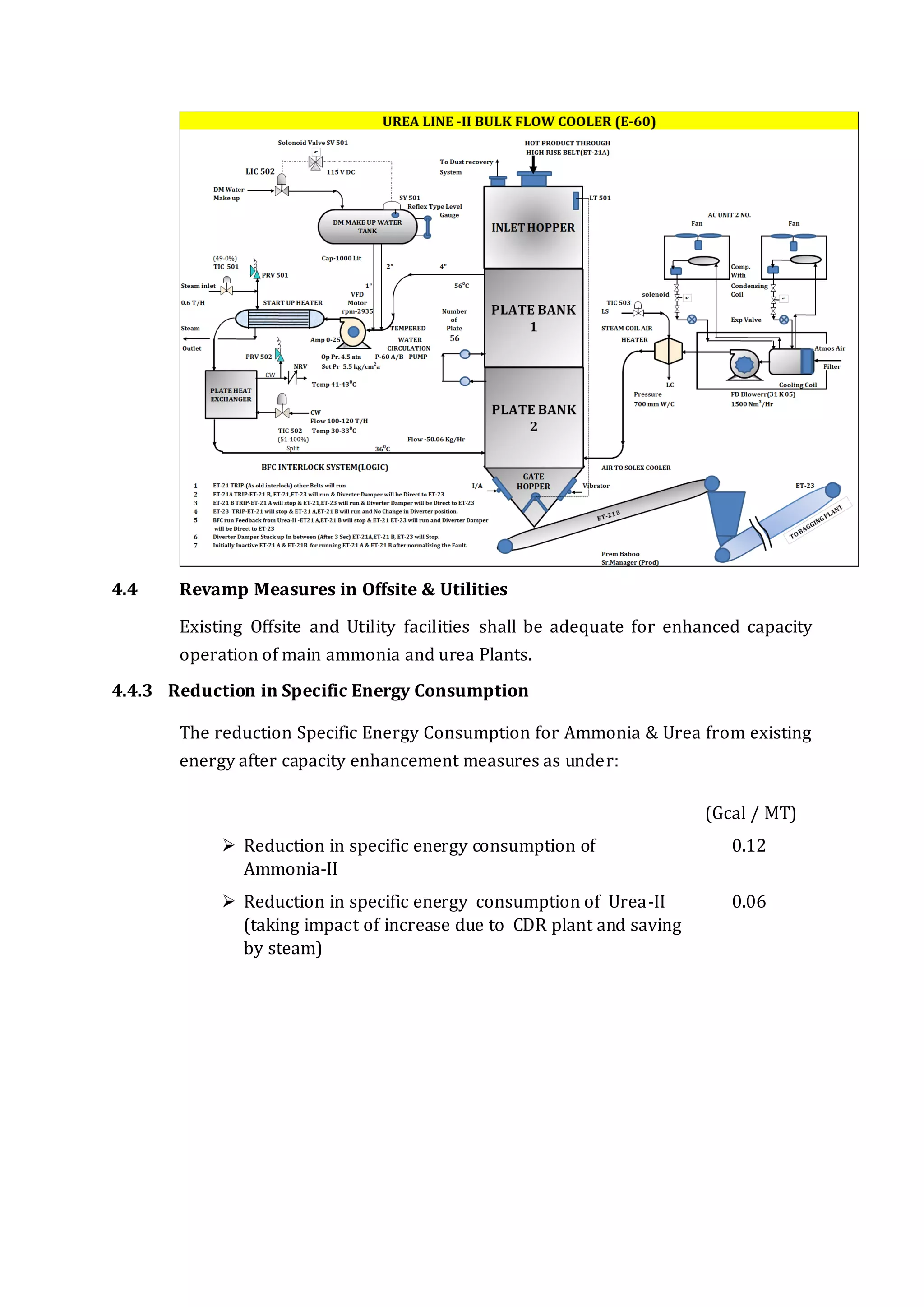 Brief desccription of ammonia & urea plants with revamp | PDF