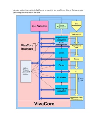 Brief description of the VivaCore code analysis library | PDF