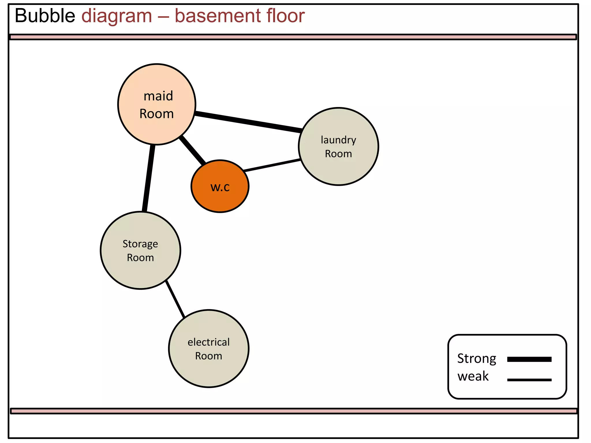 Brief development | PPTX