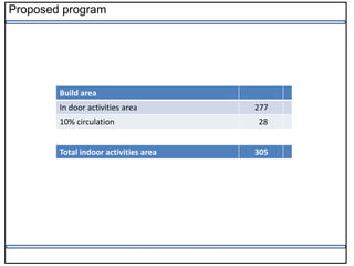 Brief development | PPT