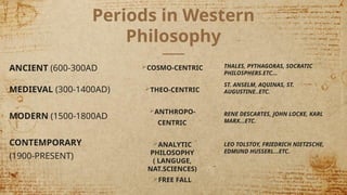 Brief+History of philosophy introduction.pptx