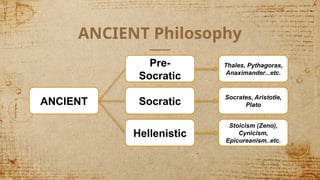 Brief+History of philosophy introduction.pptx