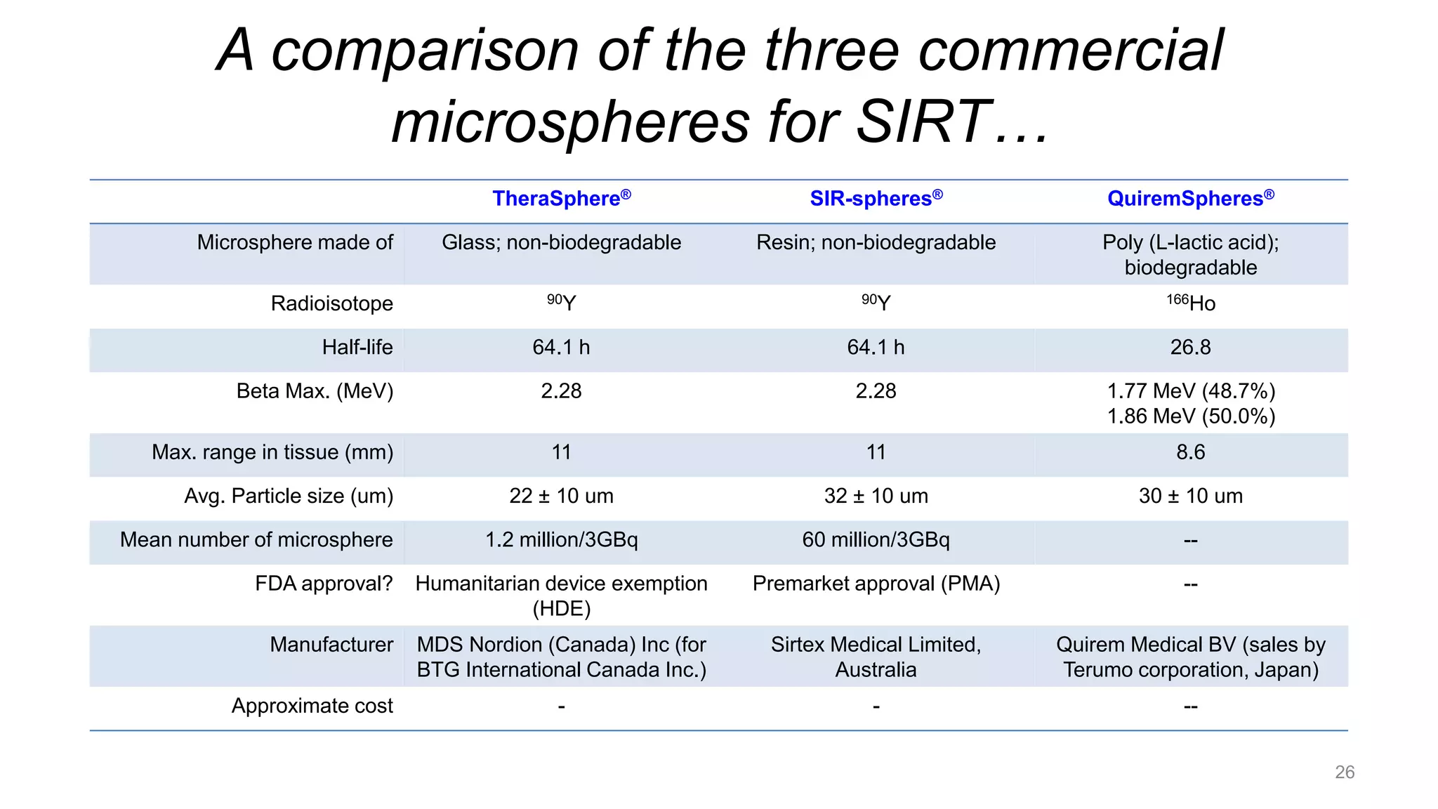 Brief history and current status of sirt agents | PDF