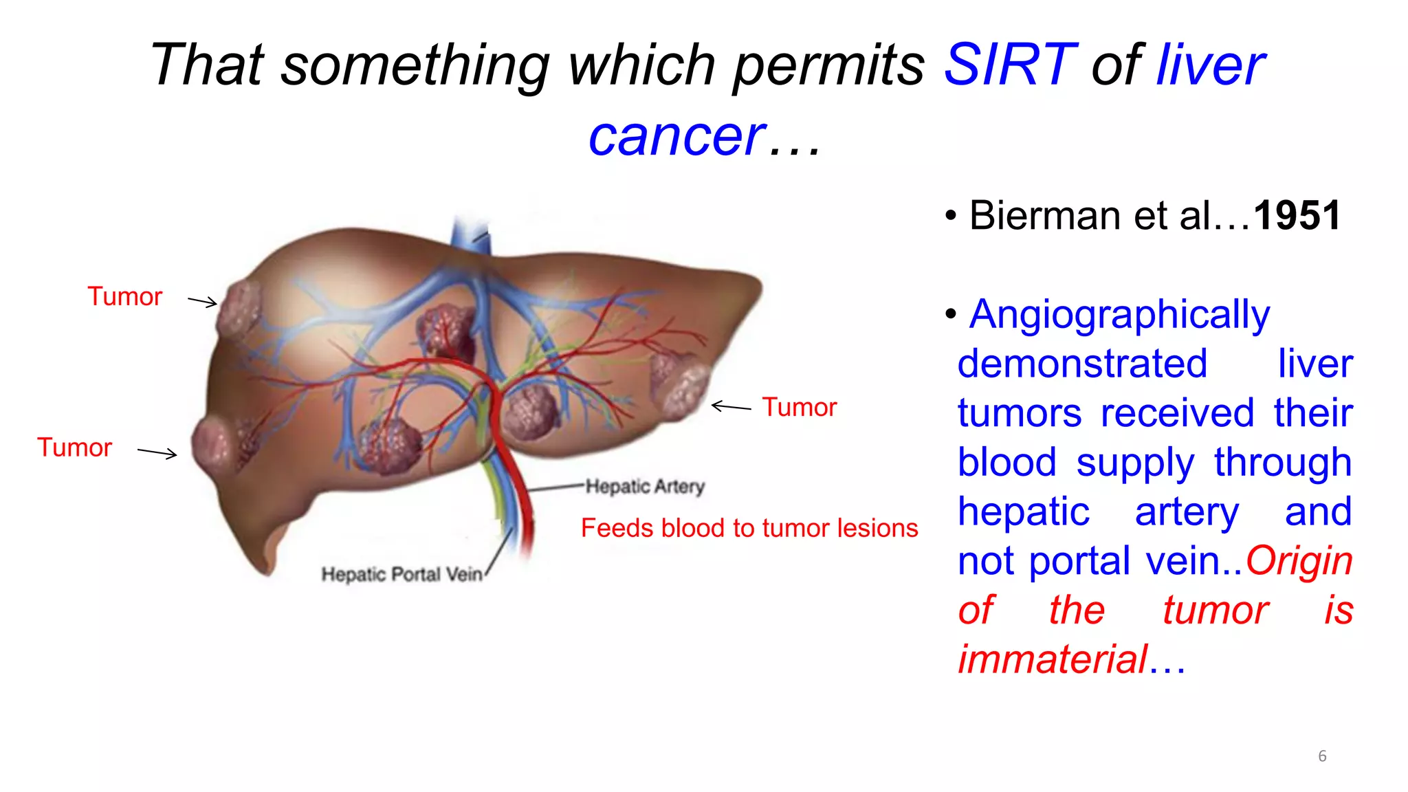 Brief history and current status of sirt agents | PDF