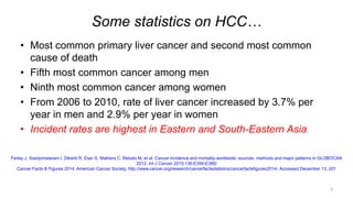 Brief history and current status of sirt agents | PDF