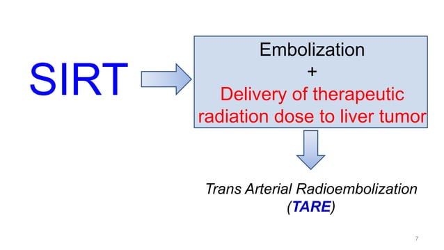 Brief history and current status of sirt agents | PDF | Cancer ...
