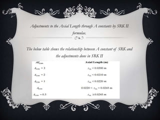Brief history biometry iol calculation formula & a constant ...