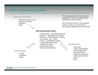 Brief History of IxDA | PPT