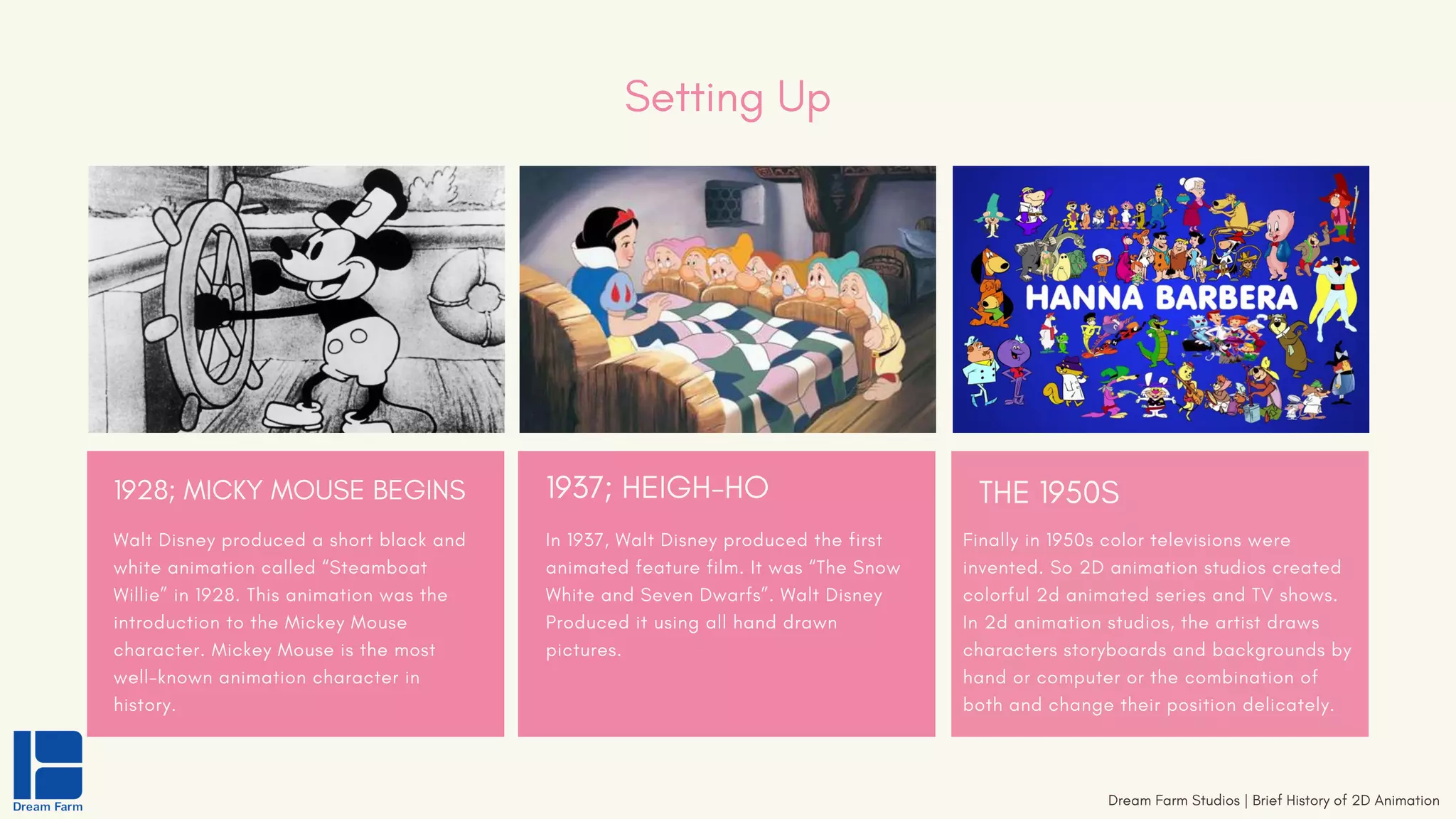 Brief history of 2d animation | PDF