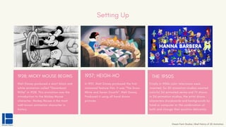 Brief history of 2d animation | PDF