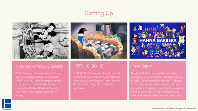 Brief history of 2d animation