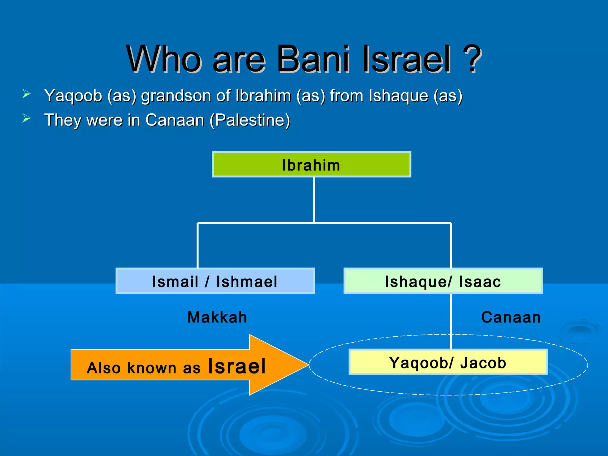 Brief History of Bani Israel | PPT