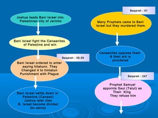 Brief History of Bani Israel | PPT