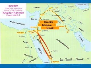 Brief History of Bani Israel | PPT