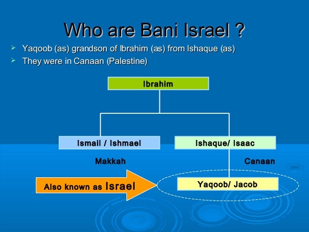 Brief History of Bani Israel