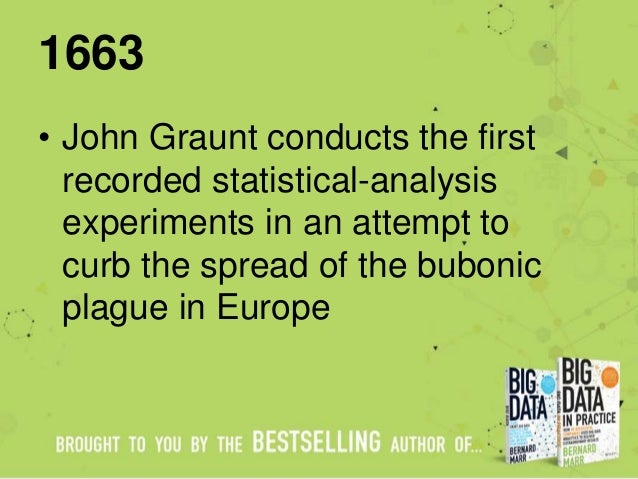 1663 • John Graunt conducts 1663 • John Graunt conducts