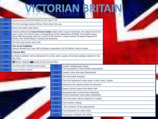 Brief History of Britain | PPTX