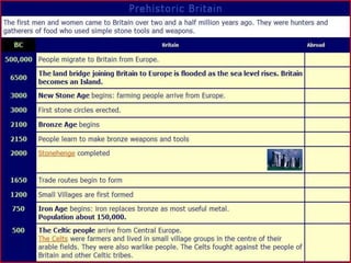 Brief History of Britain | PPTX