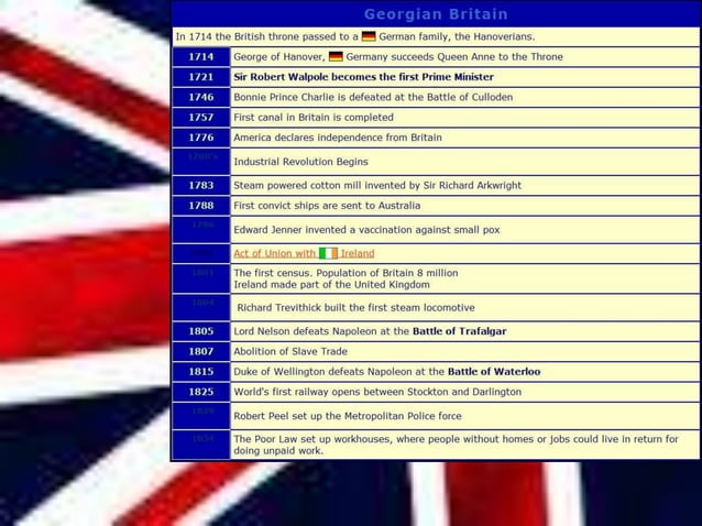 Brief History of Britain | PPTX