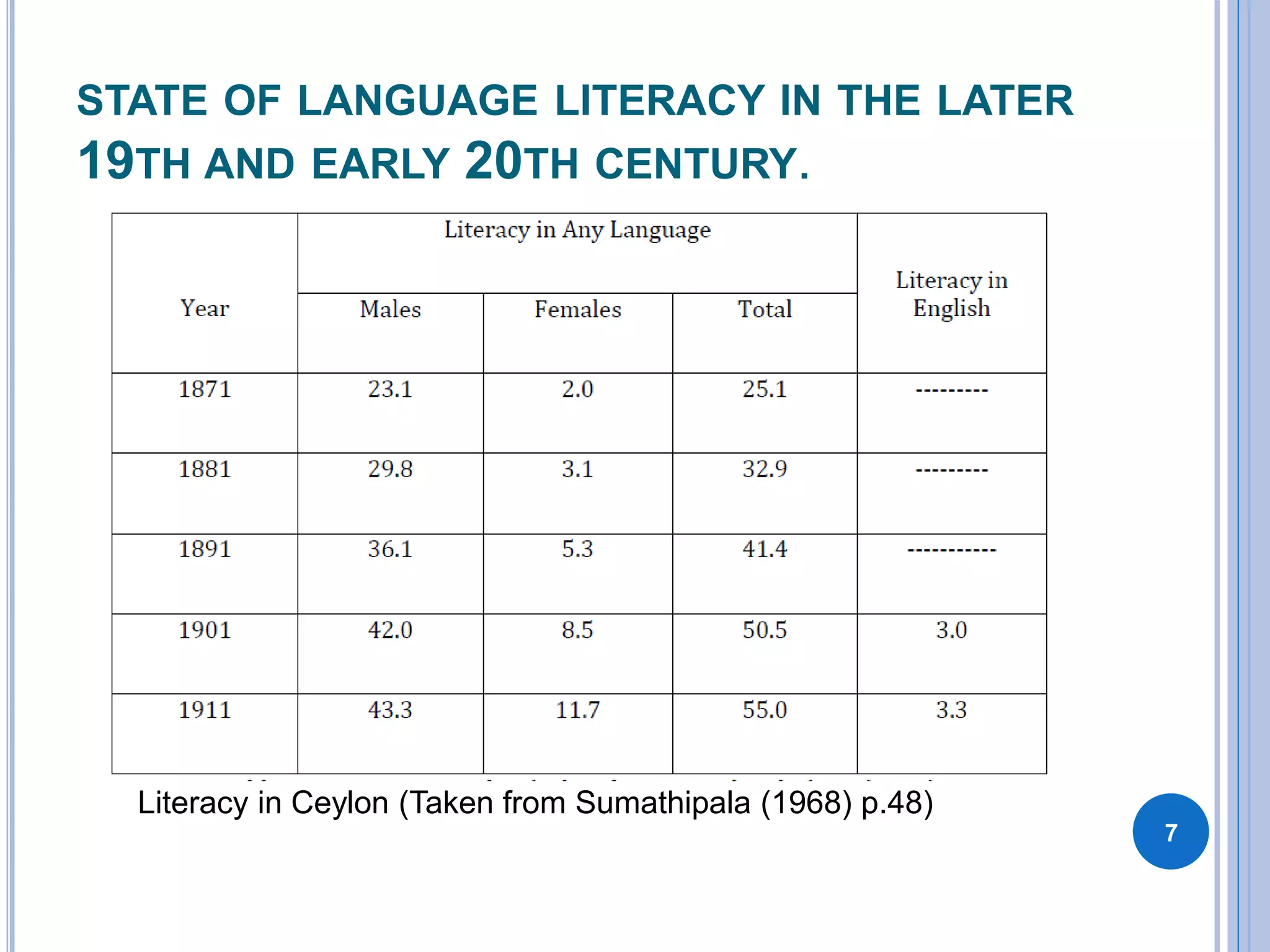 Brief history of english language in sri lanka new | PPTX