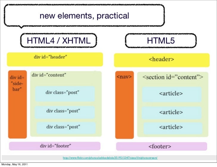 Brief history of HTML5