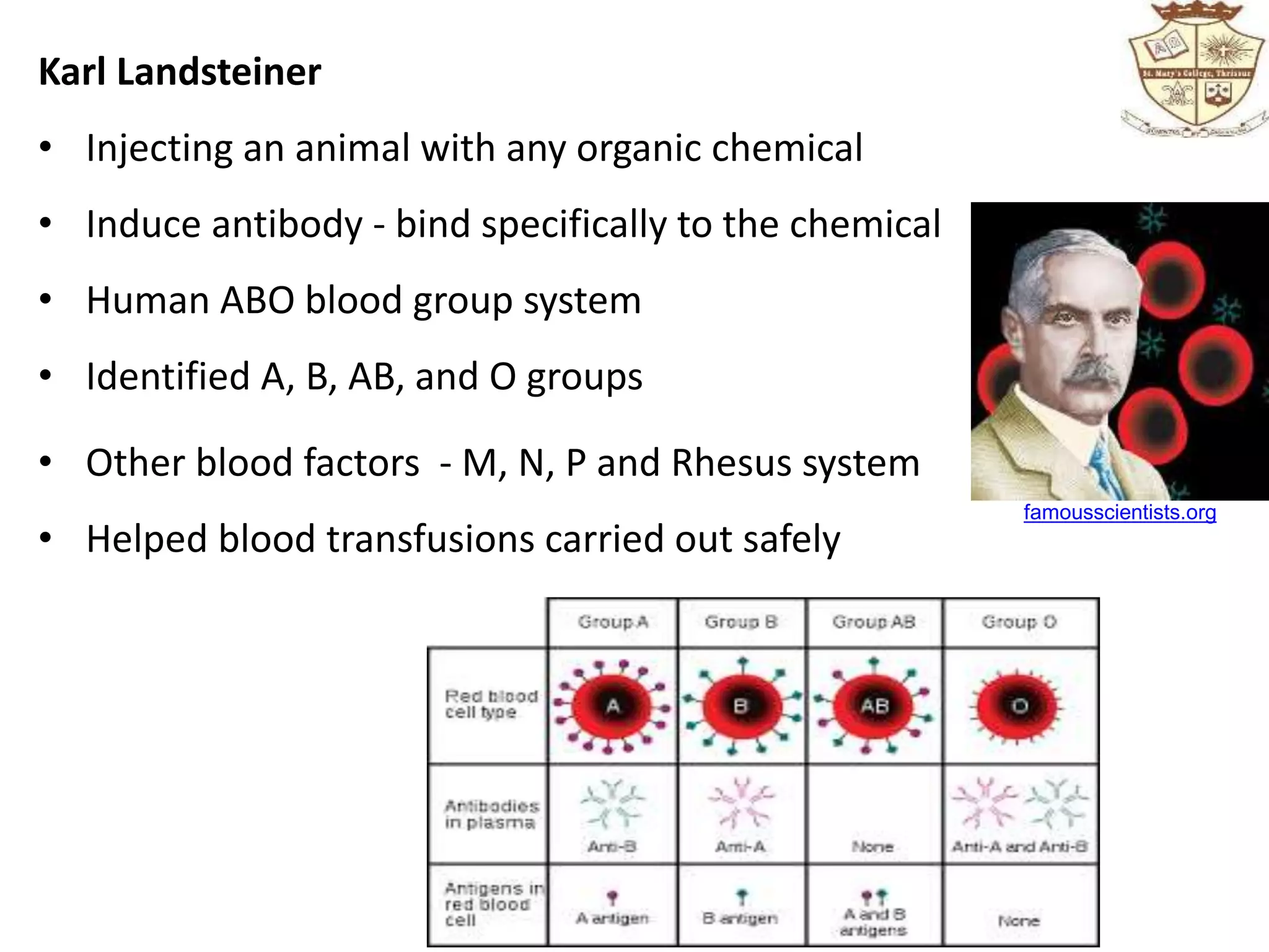 Brief history of immunology | PPTX