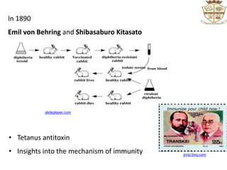 Brief history of immunology | PPTX