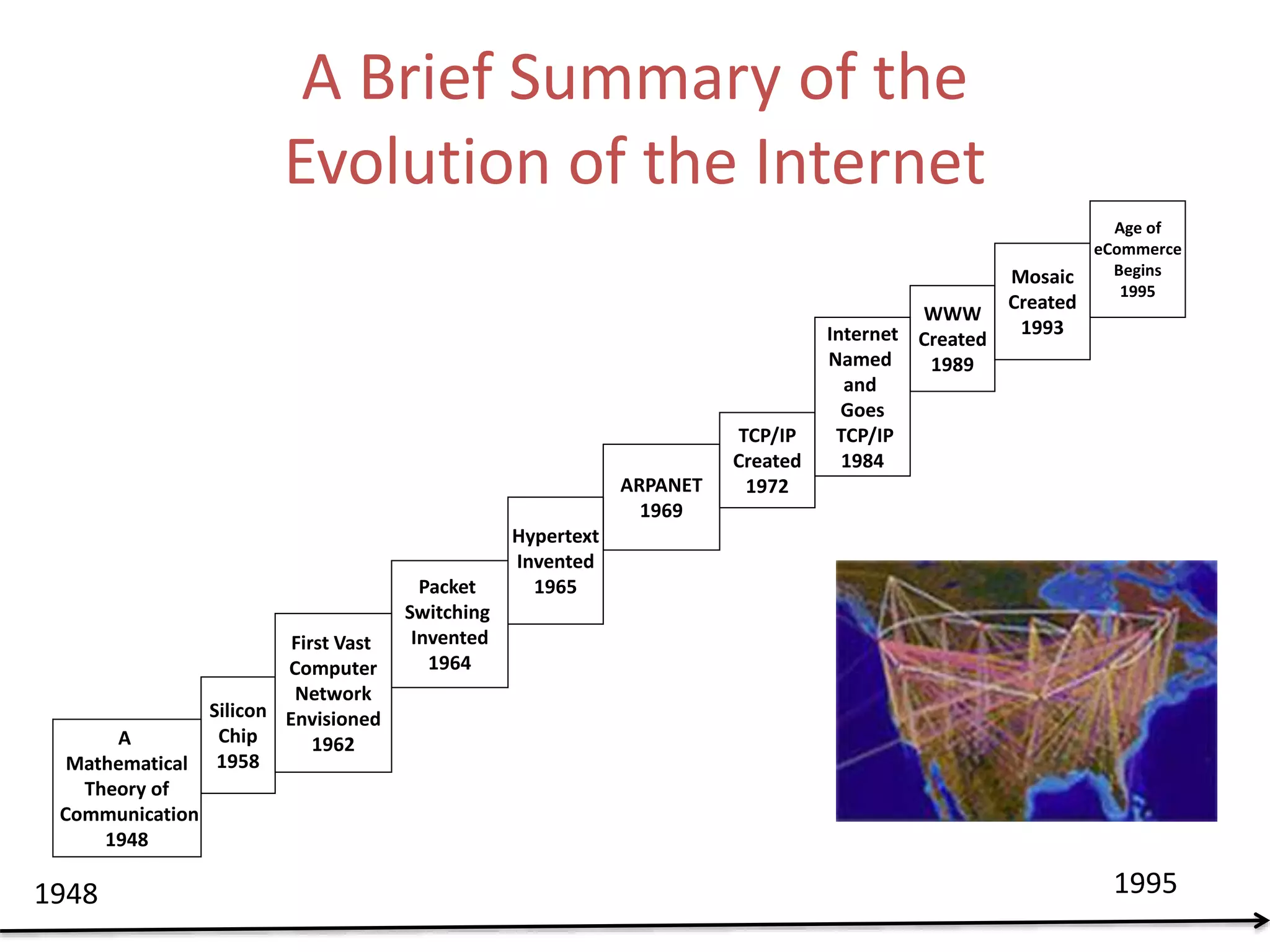 HISTORY OF THE INTERNET | PPTX