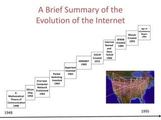 HISTORY OF THE INTERNET | PPTX | Internet | Computing