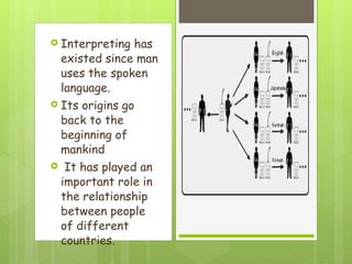 Brief history of interpreting | PPT