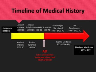 Brief history of medicine | PPTX