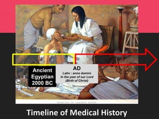 Brief history of medicine | PPTX