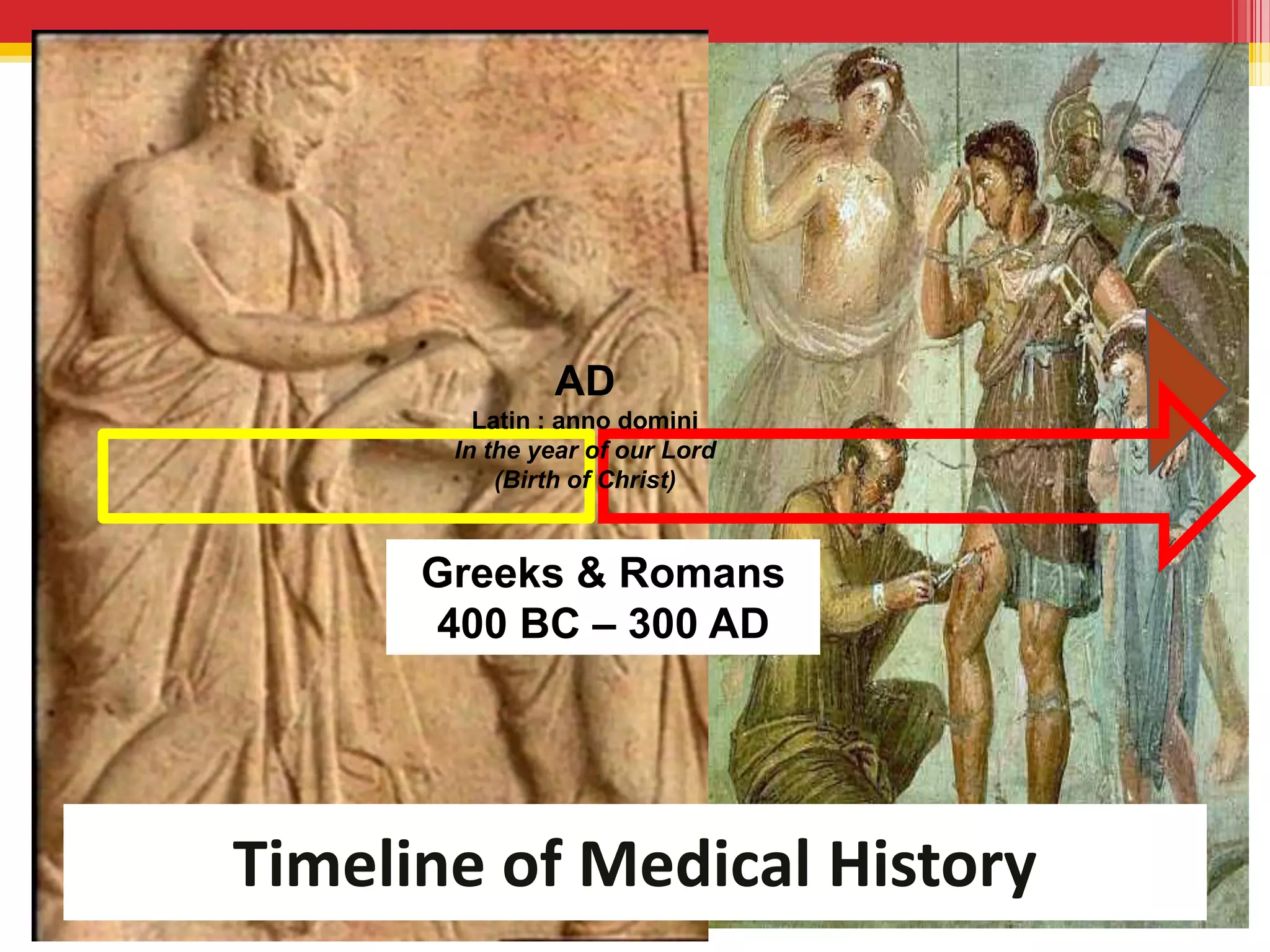 Brief History of Medicine 2018 | PDF