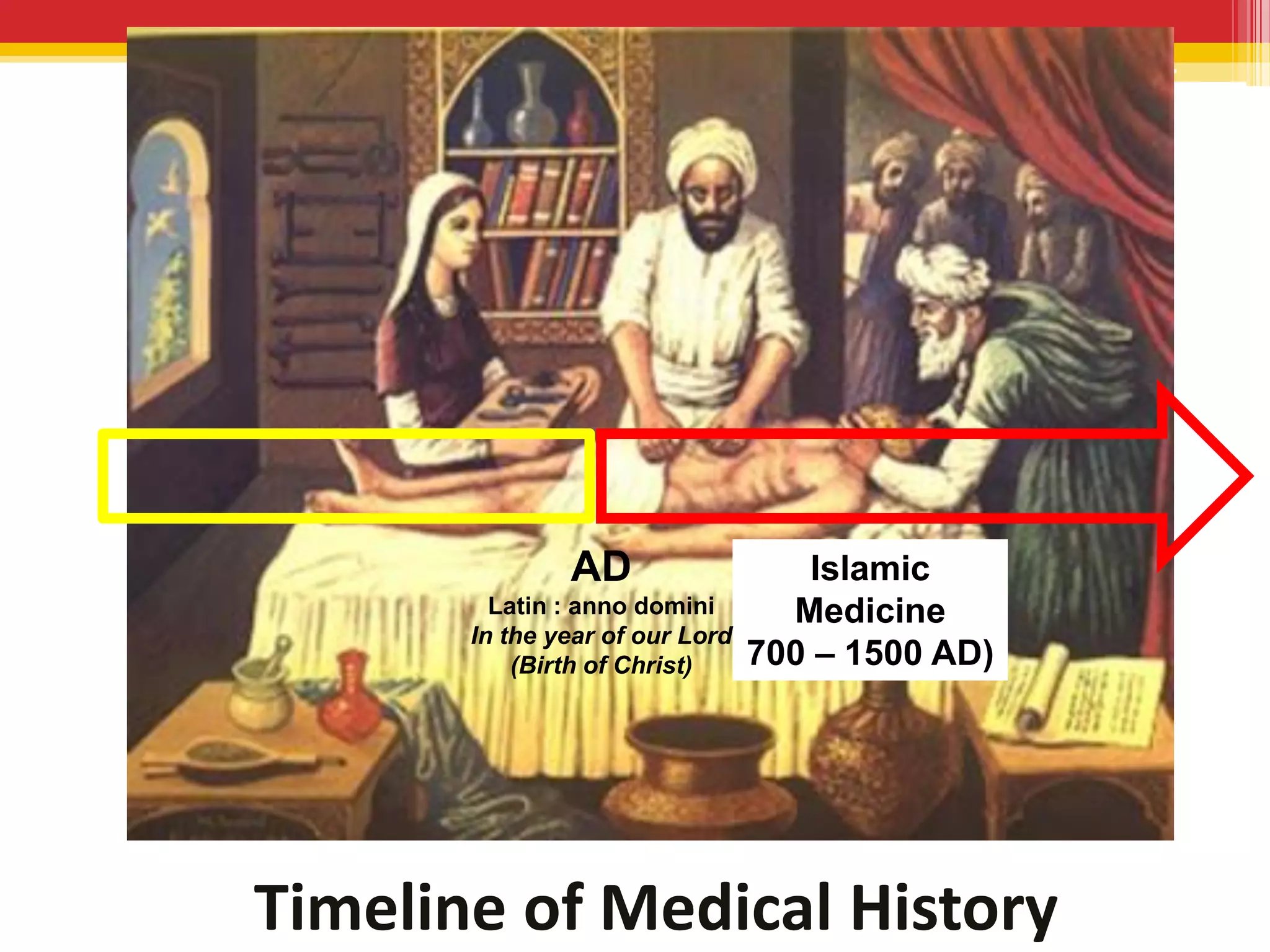 Brief History of Medicine 2018 | PDF