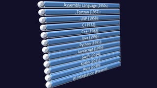 Brief History of Programming by Faizan Haider.pptx