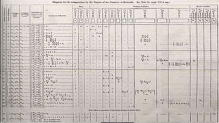 Brief History of Programming by Faizan Haider.pptx