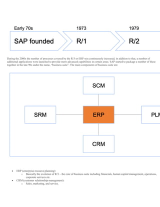 brief history of SAP and ERP.docx | Databases | Computer Software and ...