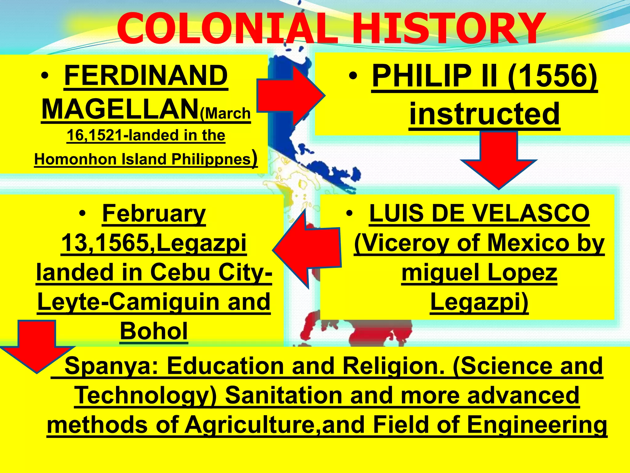 BRIEF HISTORY OF SCIENCE AND TECHNOLOGY IN THE PHILIPPINES | PPTX