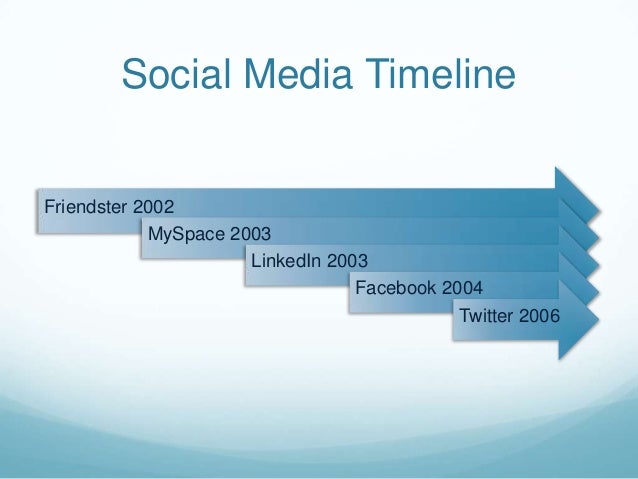 Brief History Of Social Media brief-history-of-social-media