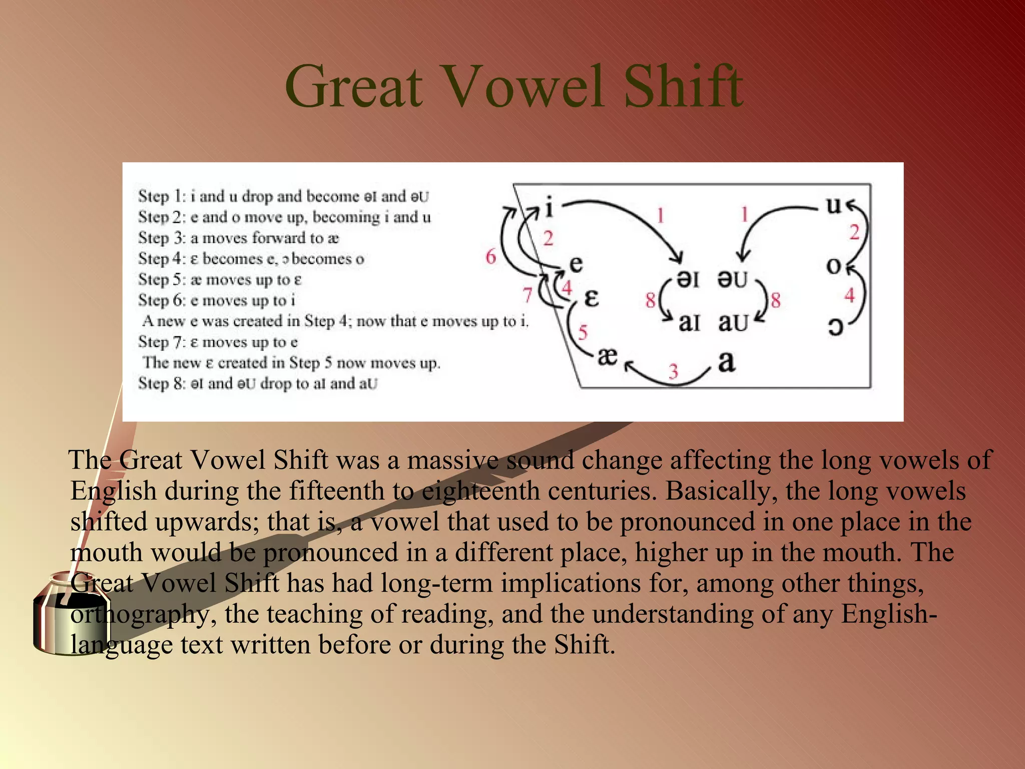 Brief history of the english language | PPT