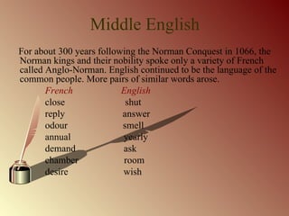 Brief history of the english language | PPT