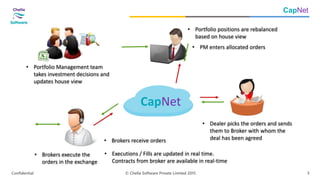 CapNET - Connecting Fund Managers with Stock Brokers | PPT