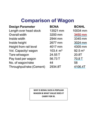 Brief info BCNHL Door Body Issues | PDF