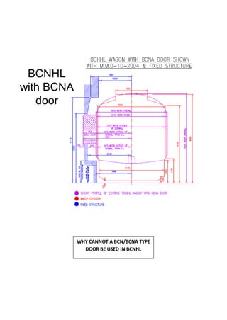 Brief info BCNHL Door Body Issues | PDF
